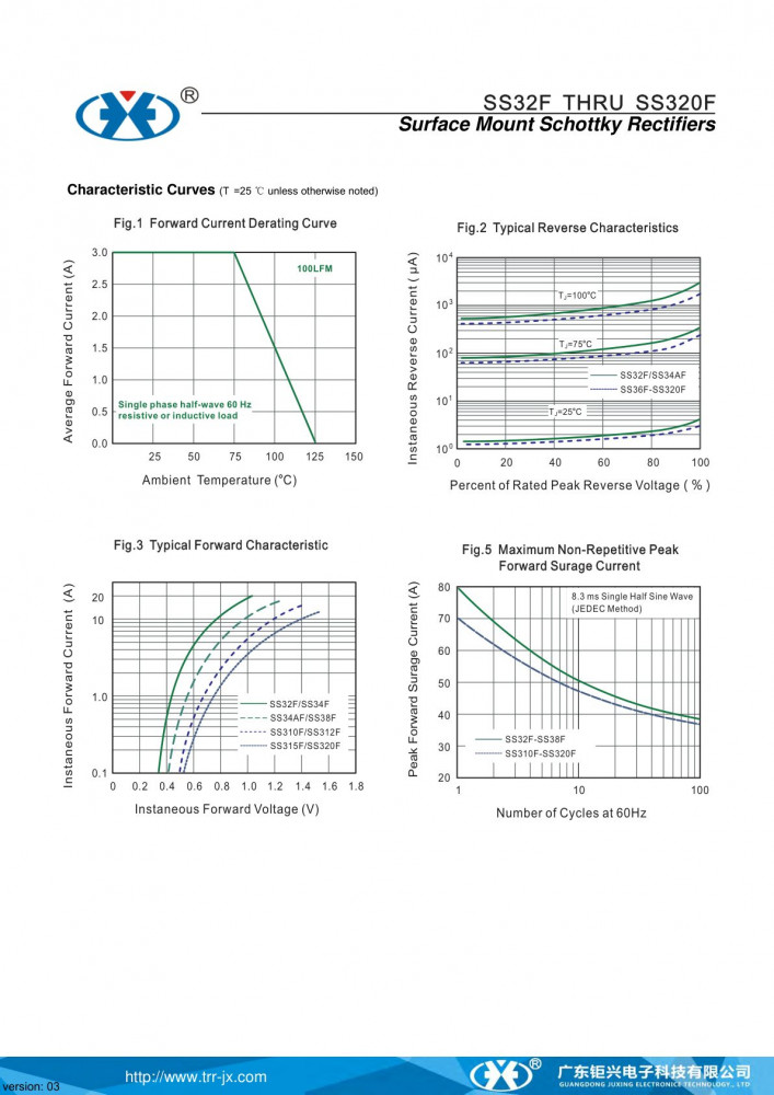 SS36F datasheet page 2