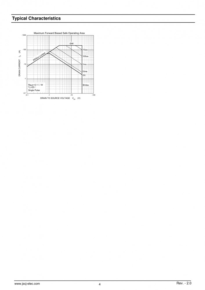 CJAB55P03 datasheet page 4