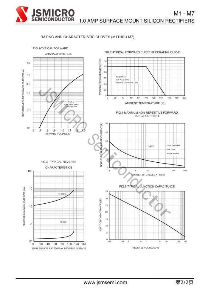 1N4002 M2 datasheet page 2