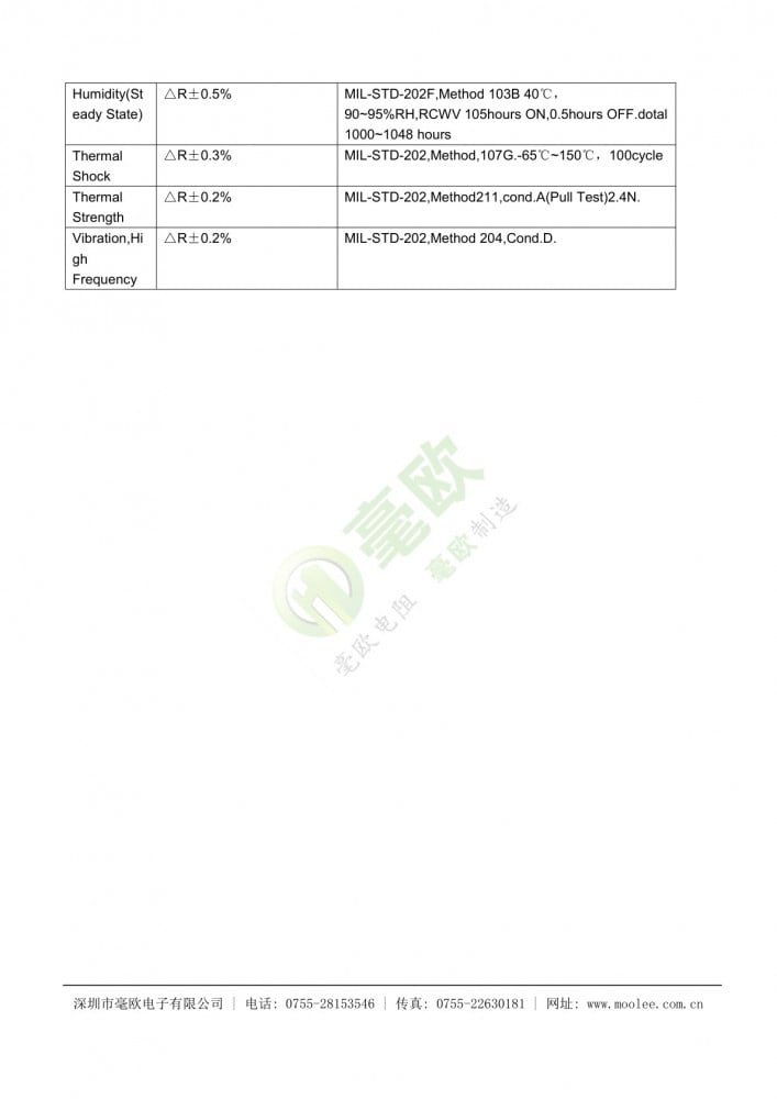Milliohm acknowledgement document page 4