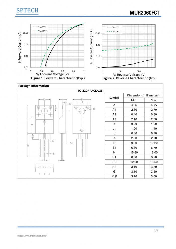 MUR2060FCT datasheet page 2