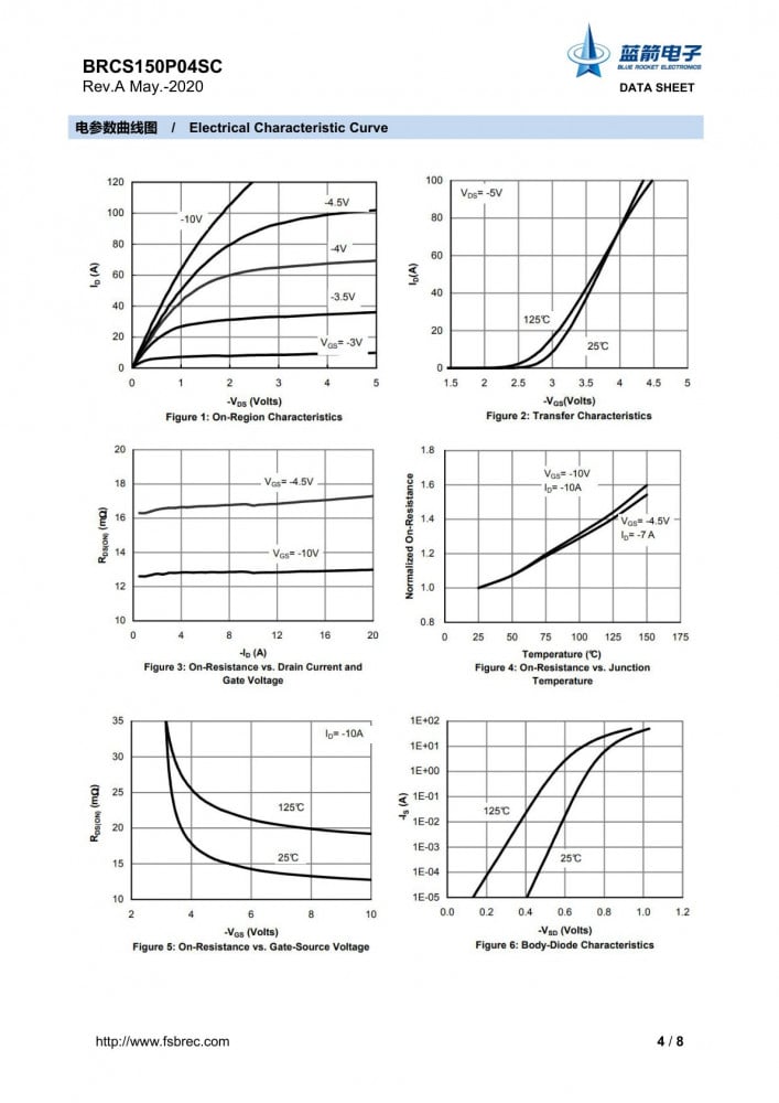 BRCS150P04SC datasheet page 4