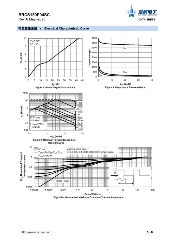 BRCS150P04SC datasheet page 5
