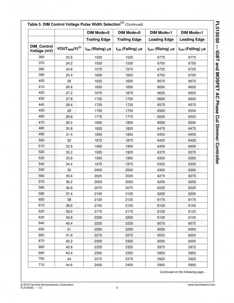 FL5160 technical document page 10