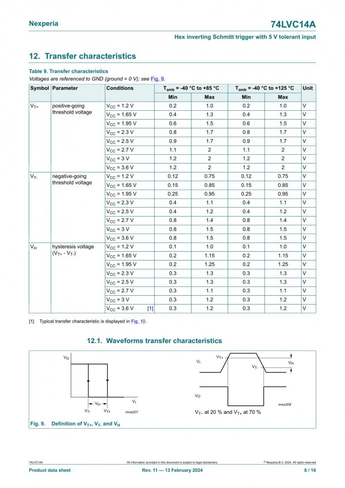 74LVC14A datasheet page 8