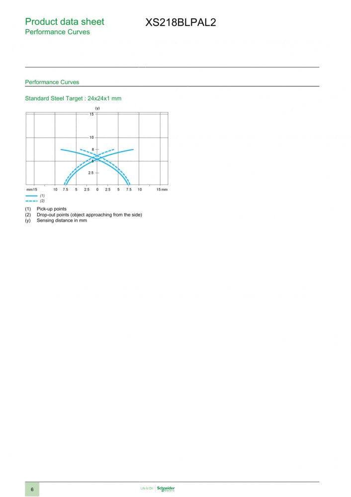 XS218BLPAL2 technical document page 6