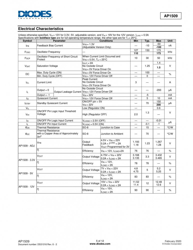 AP1509 datasheet page 5
