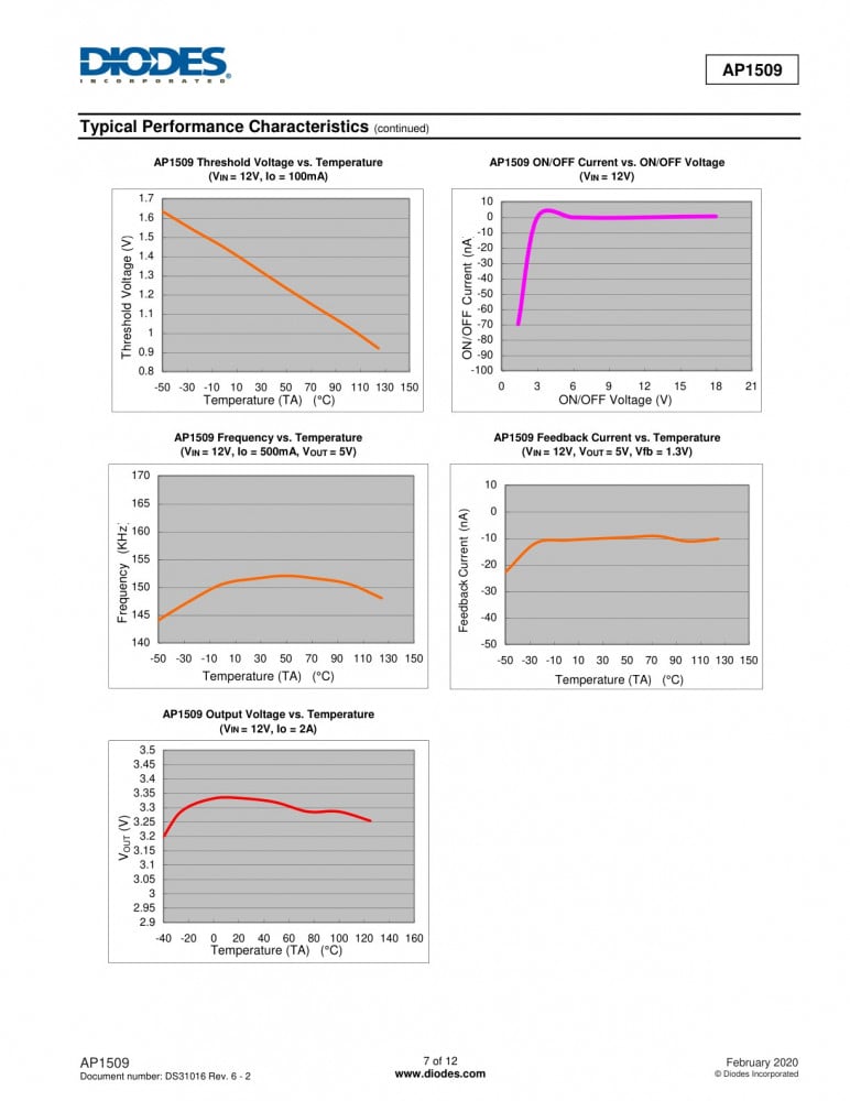 AP1509 datasheet page 7