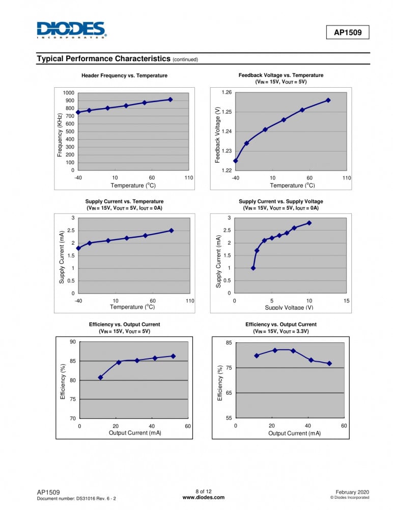 AP1509 datasheet page 8