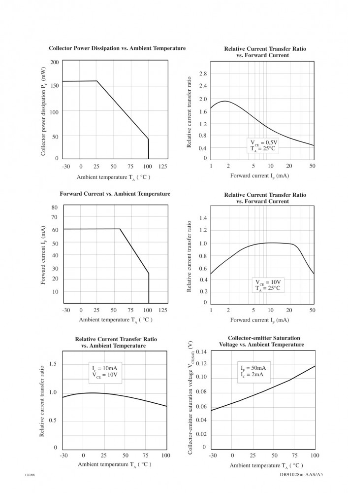 ISOCOM 4N25SM datasheet page 3 preview