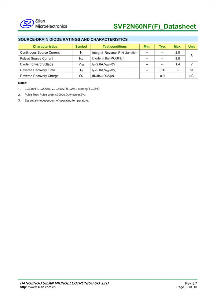SVF2N60F datasheet page 3