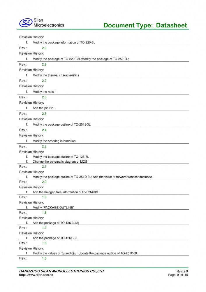 SVF2N60F datasheet page 9