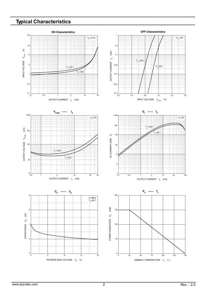 UMH2N datasheet page 2