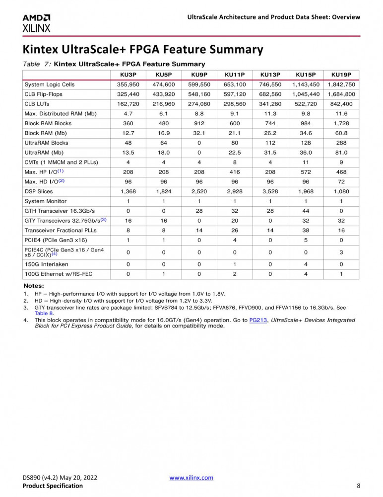AMD UltraScale product specification page 8