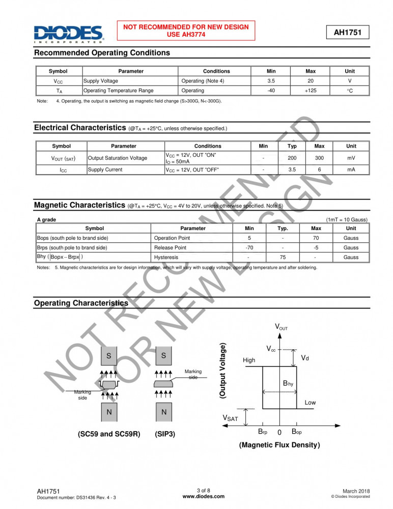 AH1751 datasheet page 3