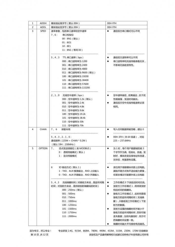 E31-230T27D technical document page 10