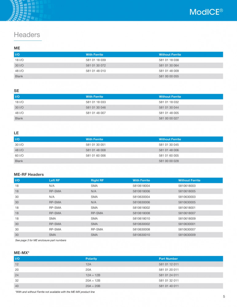 CINCH ModICE technical document page 6