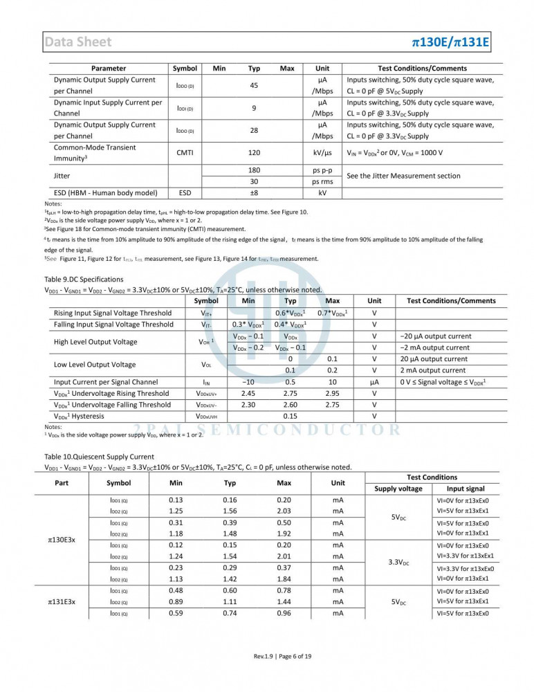π131E31S datasheet page 6