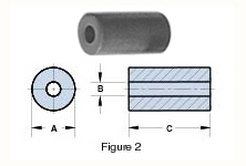 Fair-Rite 2944777741 Ferrite Bead Chip for EMI Suppression