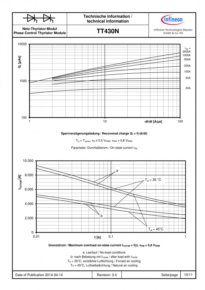 TD430N22KOF TIM technical document page 10