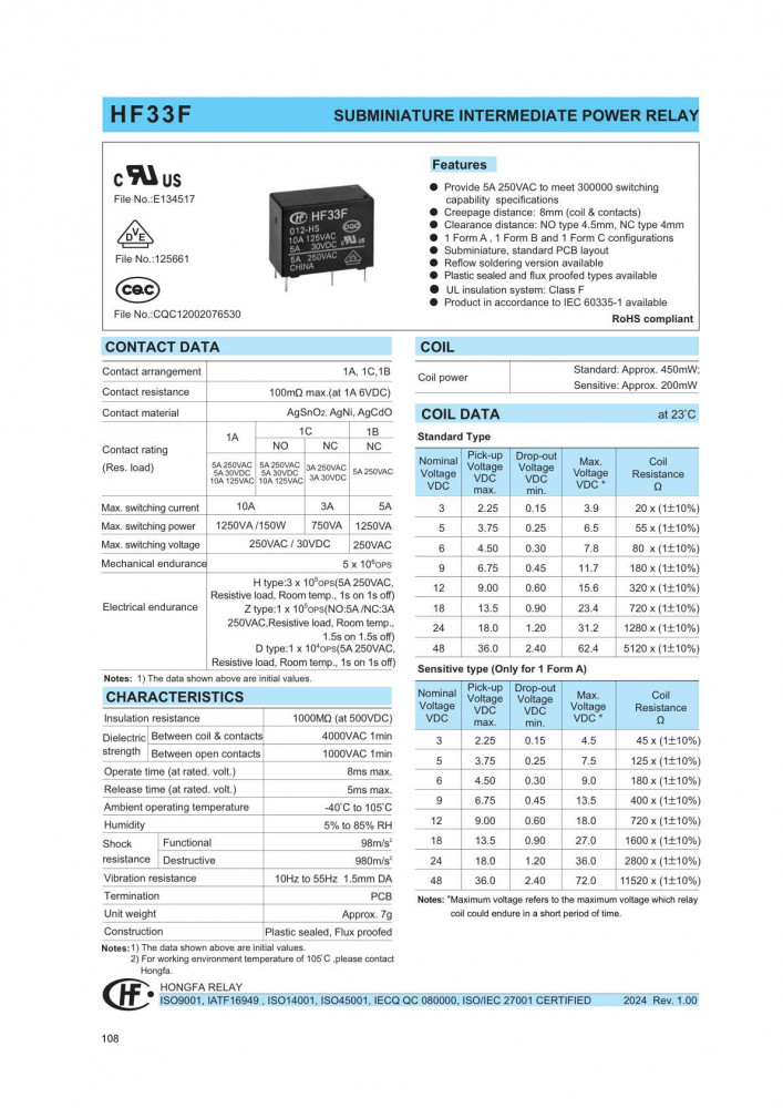HF33F datasheet page 1