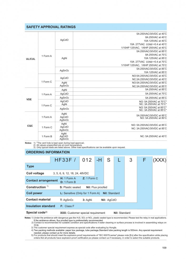 HF33F datasheet page 2