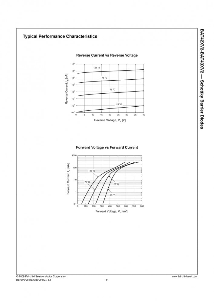 BAT43XV2 datasheet page 3