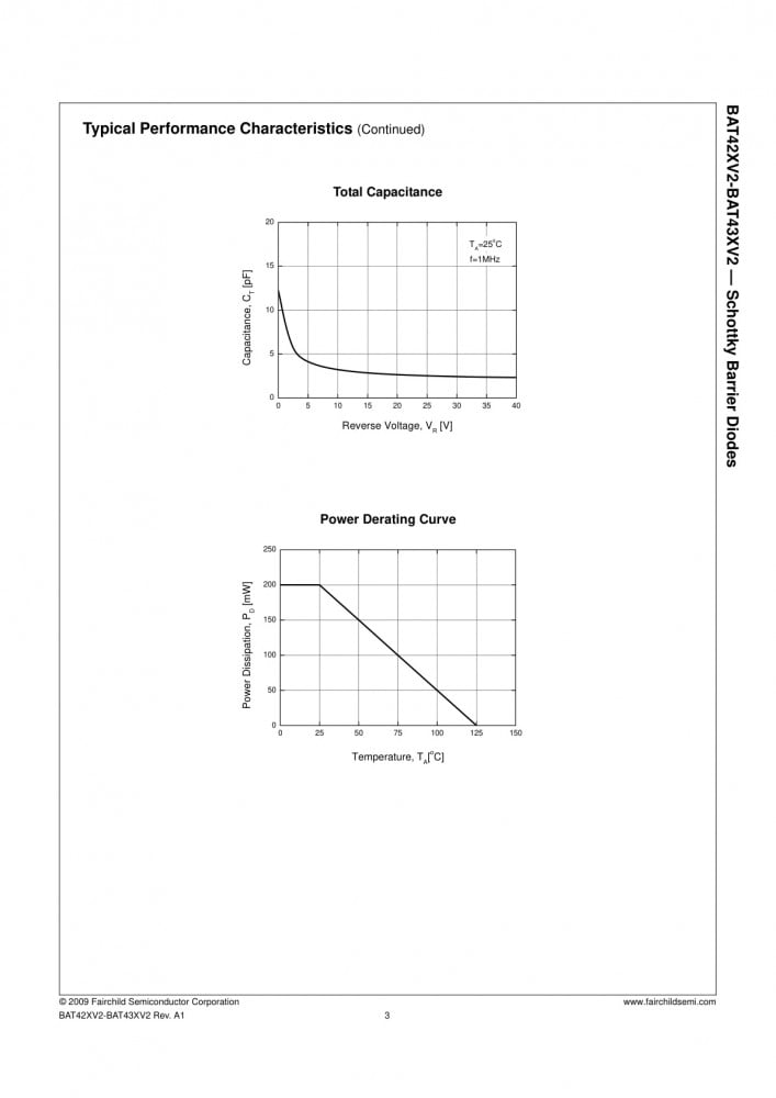 BAT43XV2 datasheet page 4