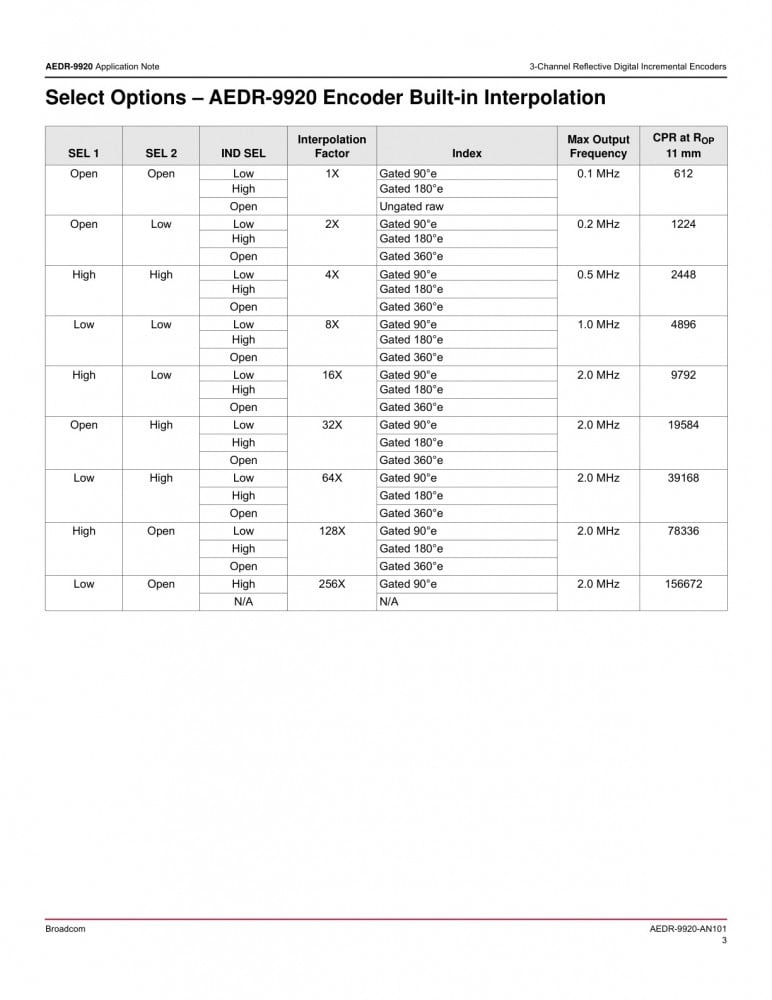 HEDS-9920EVB technical document page 3