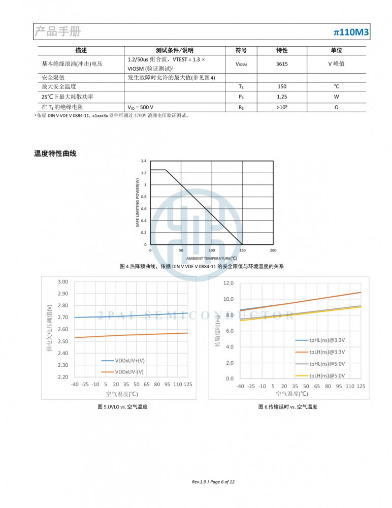 π110M31 datasheet page 6