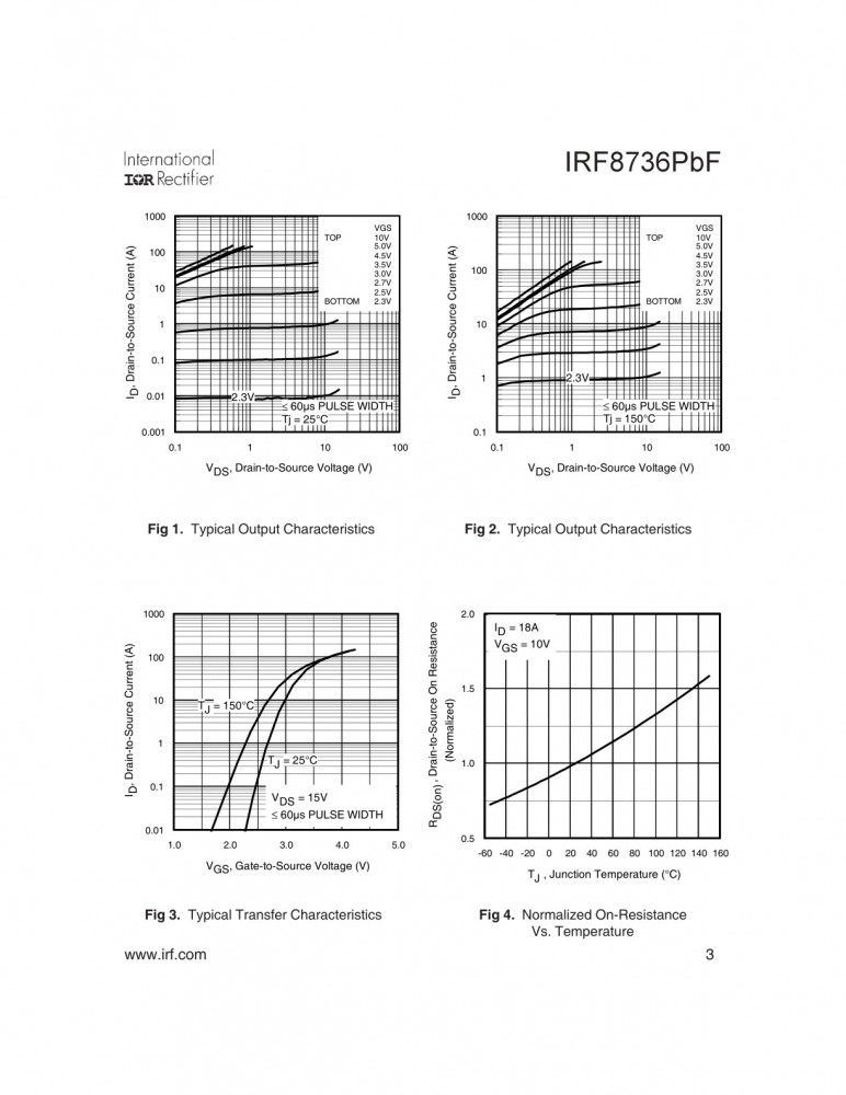 IRF8736TRPBF datasheet page 3