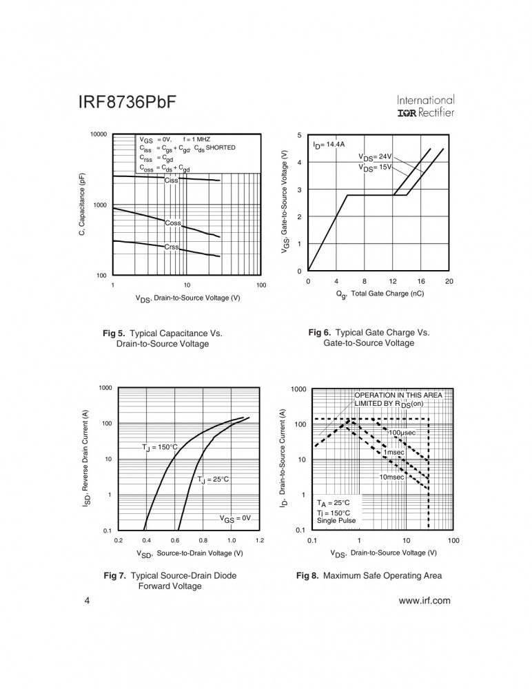 IRF8736TRPBF datasheet page 4