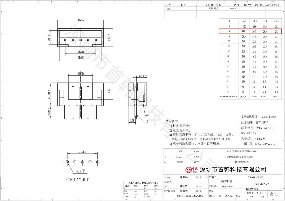 2.0mm-14P ZZ approval specification page 1