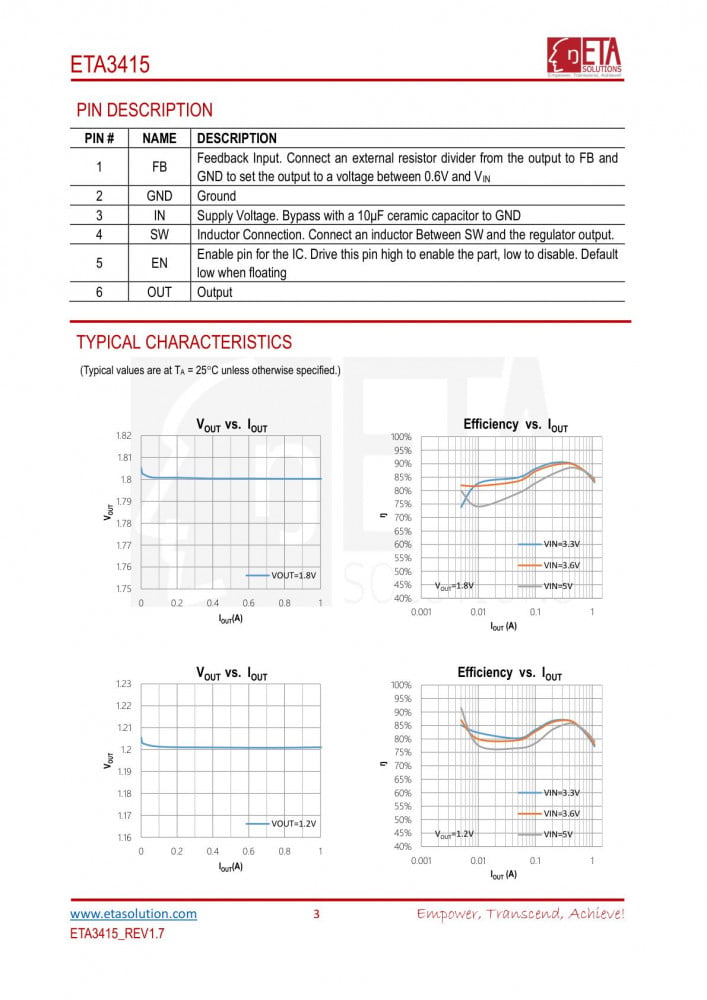 ETA3415DCG datasheet page 3