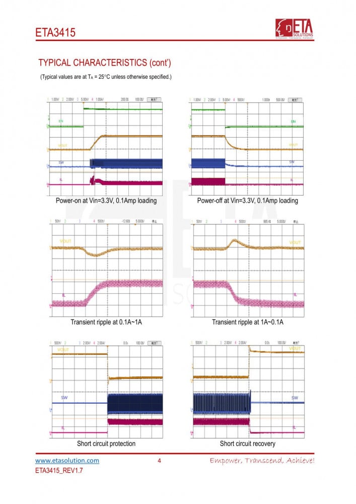 ETA3415DCG datasheet page 4