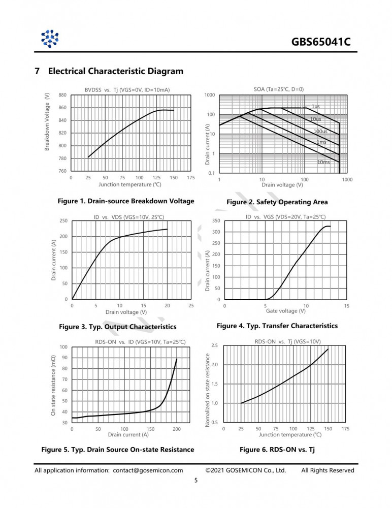 GBS65041CTOB datasheet page 5