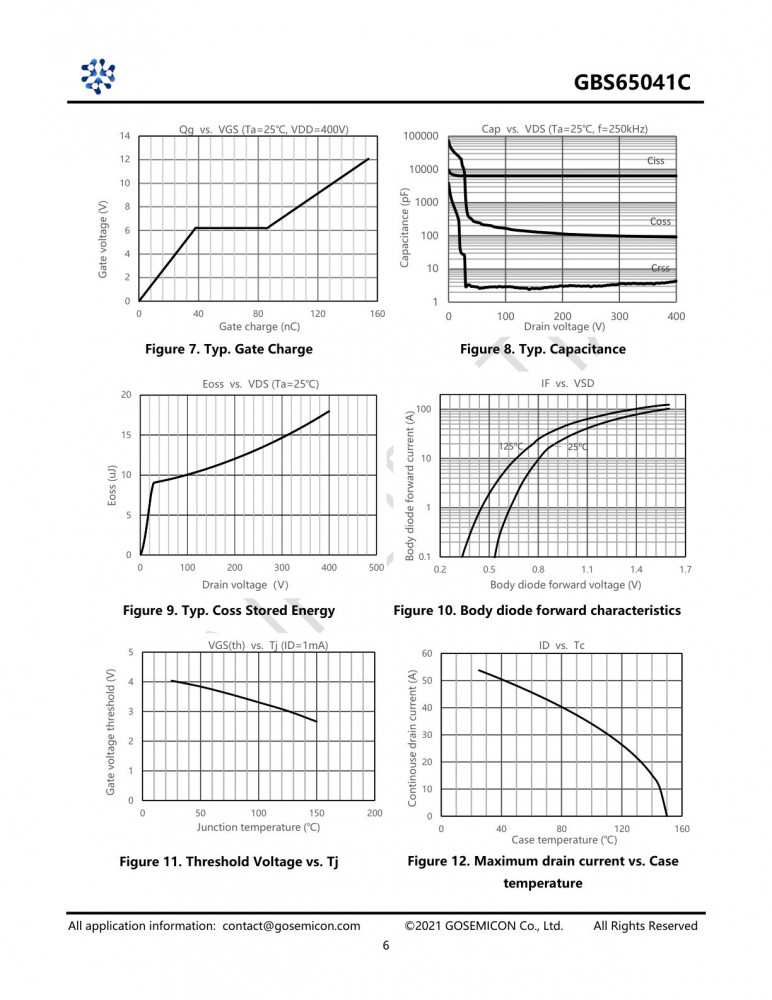 GBS65041CTOB datasheet page 6