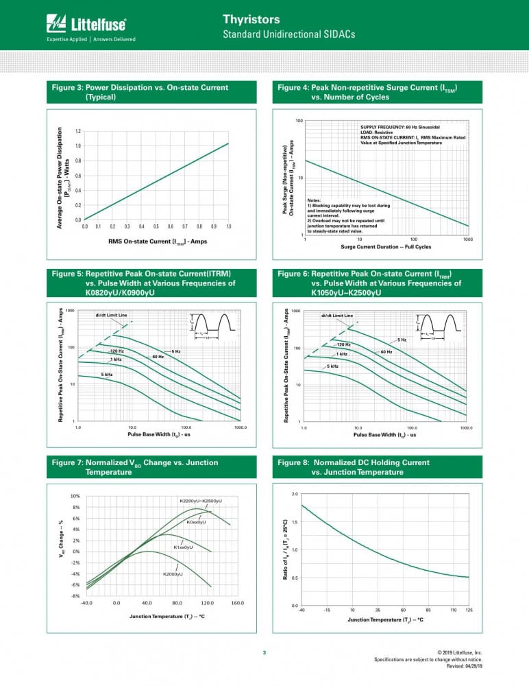 Littelfuse SIDAC datasheet page 3