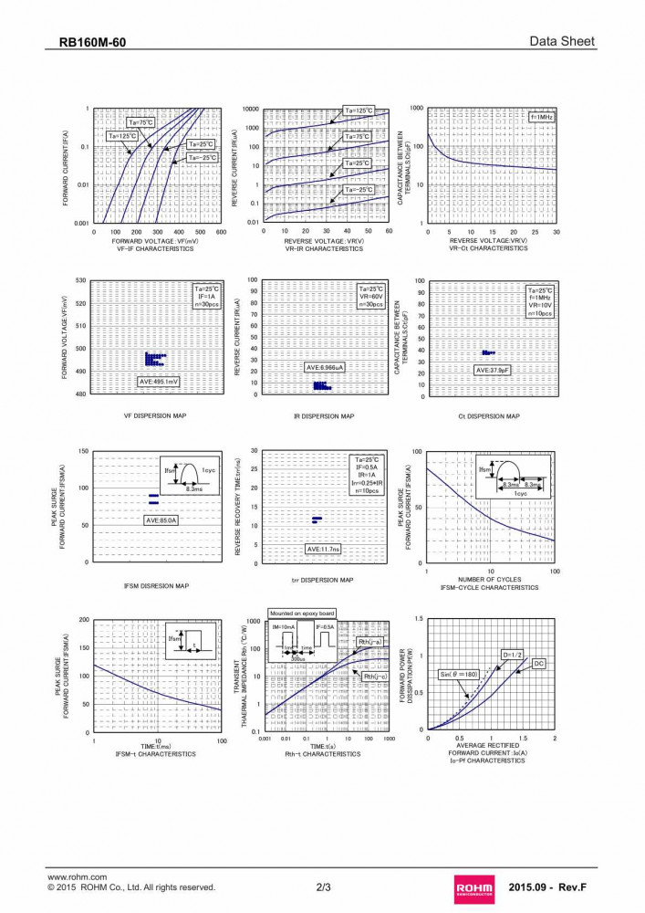 RB160M-60TR technical document page 2
