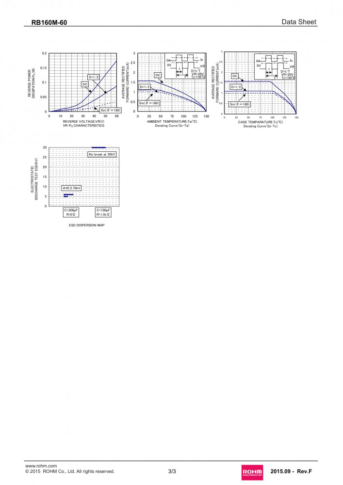 RB160M-60TR technical document page 3