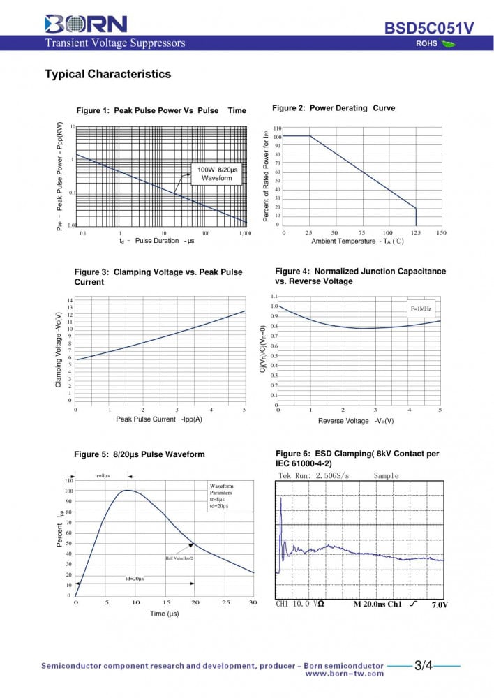 BSD5C051V datasheet page 3