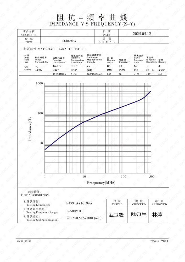 SCRC90A impedance frequency curve