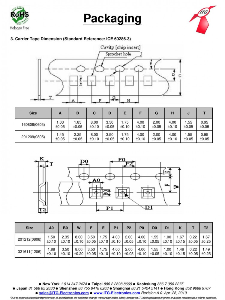 CL family datasheet page 10