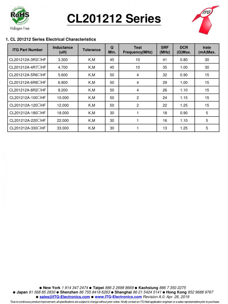 CL family datasheet page 5
