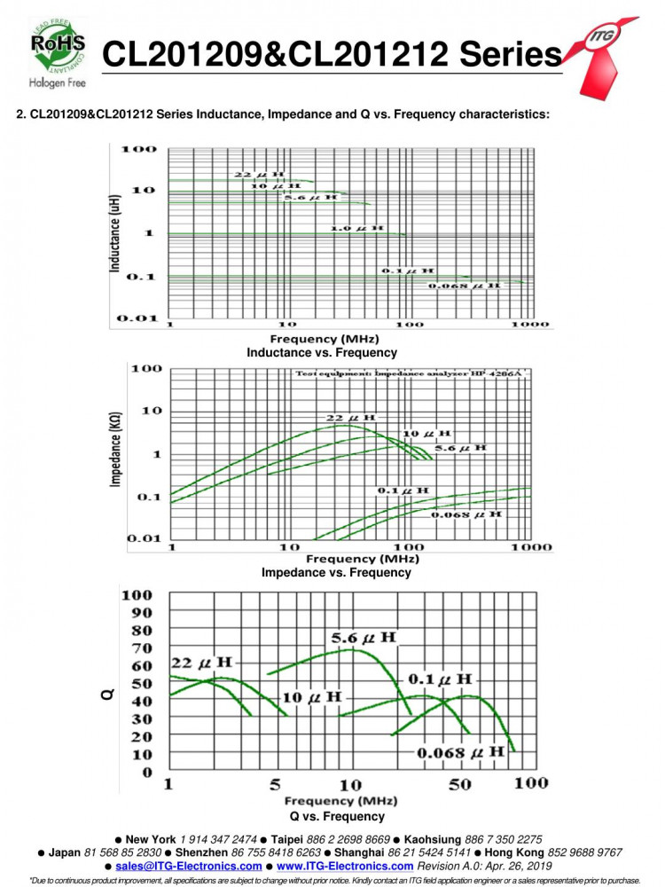 CL family datasheet page 6