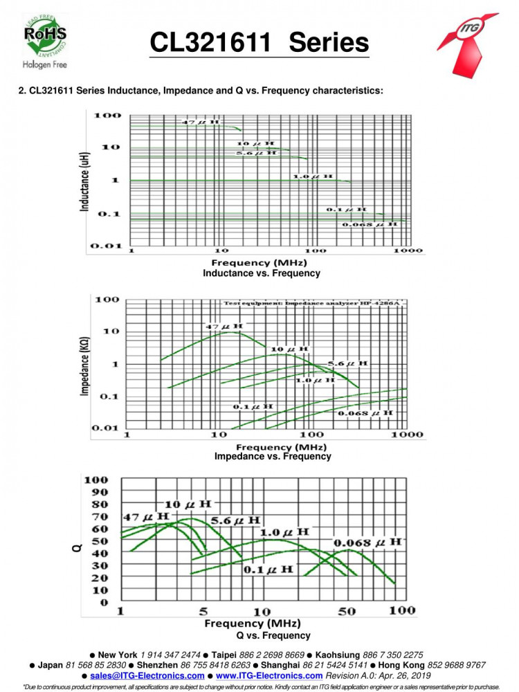 CL family datasheet page 8