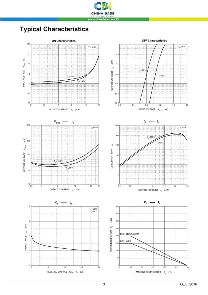 CBI DTC144EE datasheet page 3