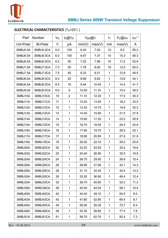 SMBJ6.8CA datasheet page 2