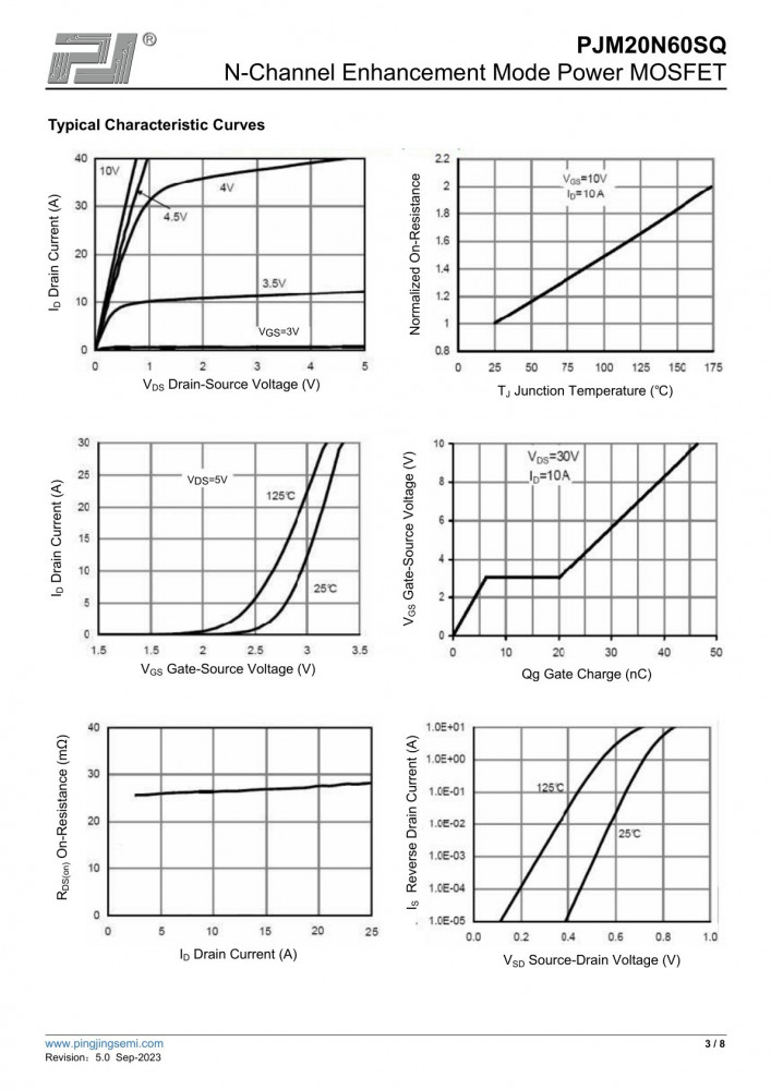 PJM20N60SQ datasheet page 3