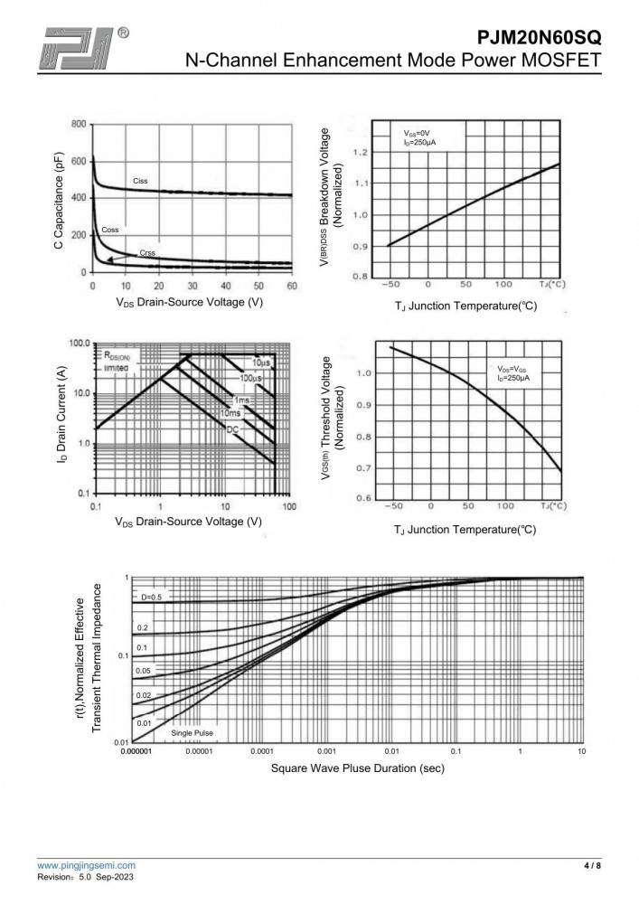PJM20N60SQ datasheet page 4